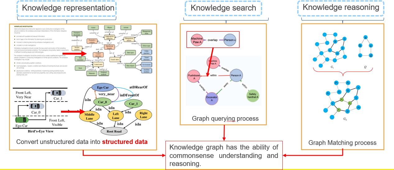 Knowledge Graph Example, Framework, and Industry Application