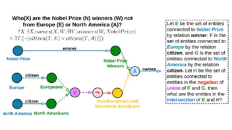 Examples of Knowledge Graphs: Fully Automatic Detection and Reasoning ...