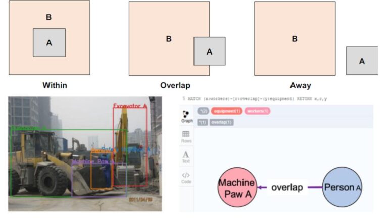 Examples of Knowledge Graphs: Fully Automatic Detection and Reasoning System