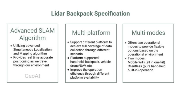 LiDAR Backpack: Characteristics, Benefits, and Application